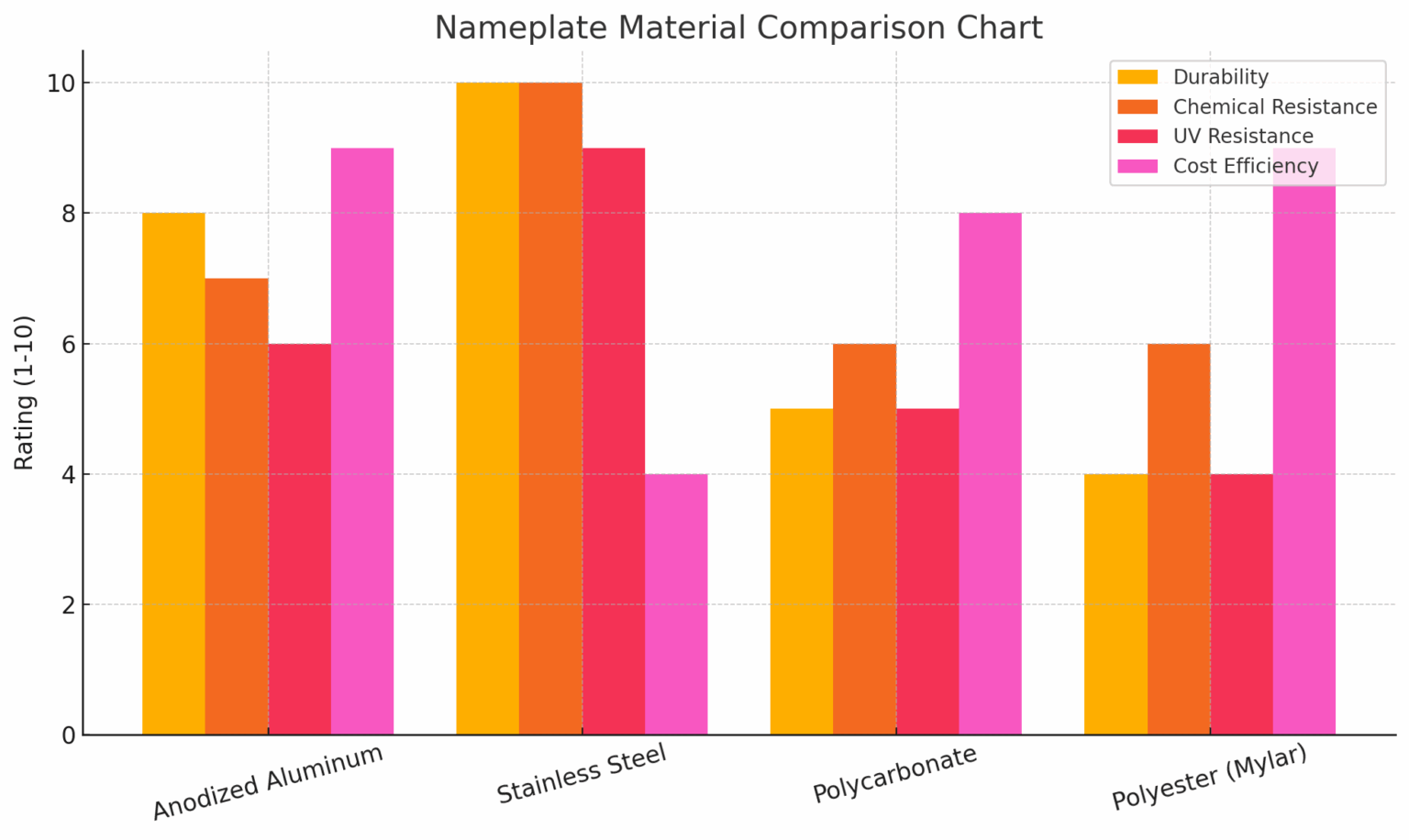 Machine Nameplates: The A-Z of NFPA 79 Requirements - Lewis Bass ...