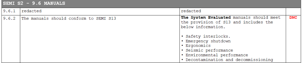 SEMI S2 report compliance: conformance vs non-conformance
